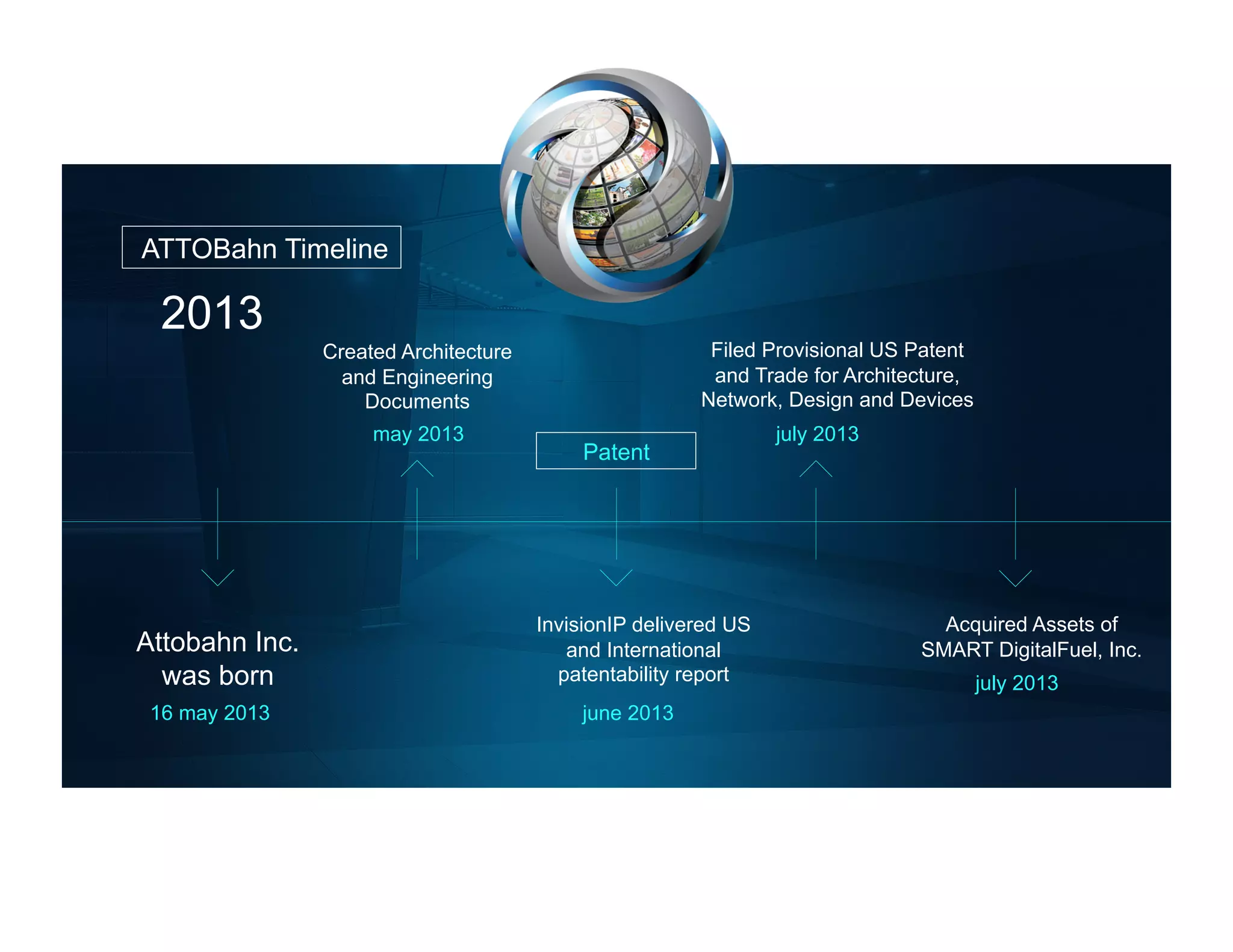 Attobahn_Presentation_redesigned_final | PDF