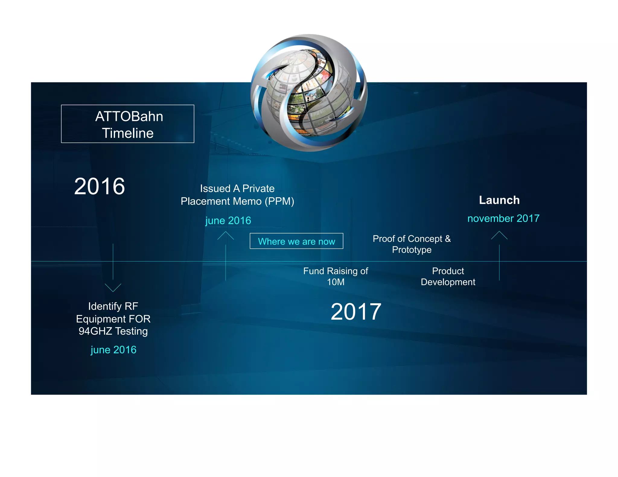 Attobahn_Presentation_redesigned_final | PDF