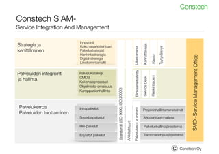 Constech SIAM | PDF