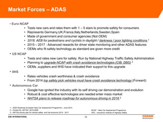 Growth of Infrared Opto-semiconductor Components in ADAS Sensors ...