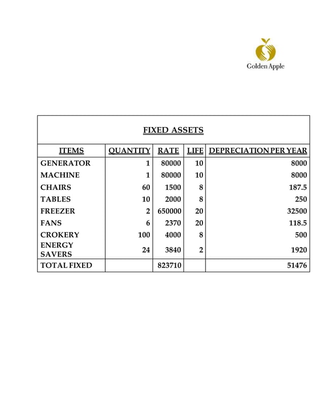 FAST FOOD RESTAURANT EIF FEASIBILITY REPORT | DOCX