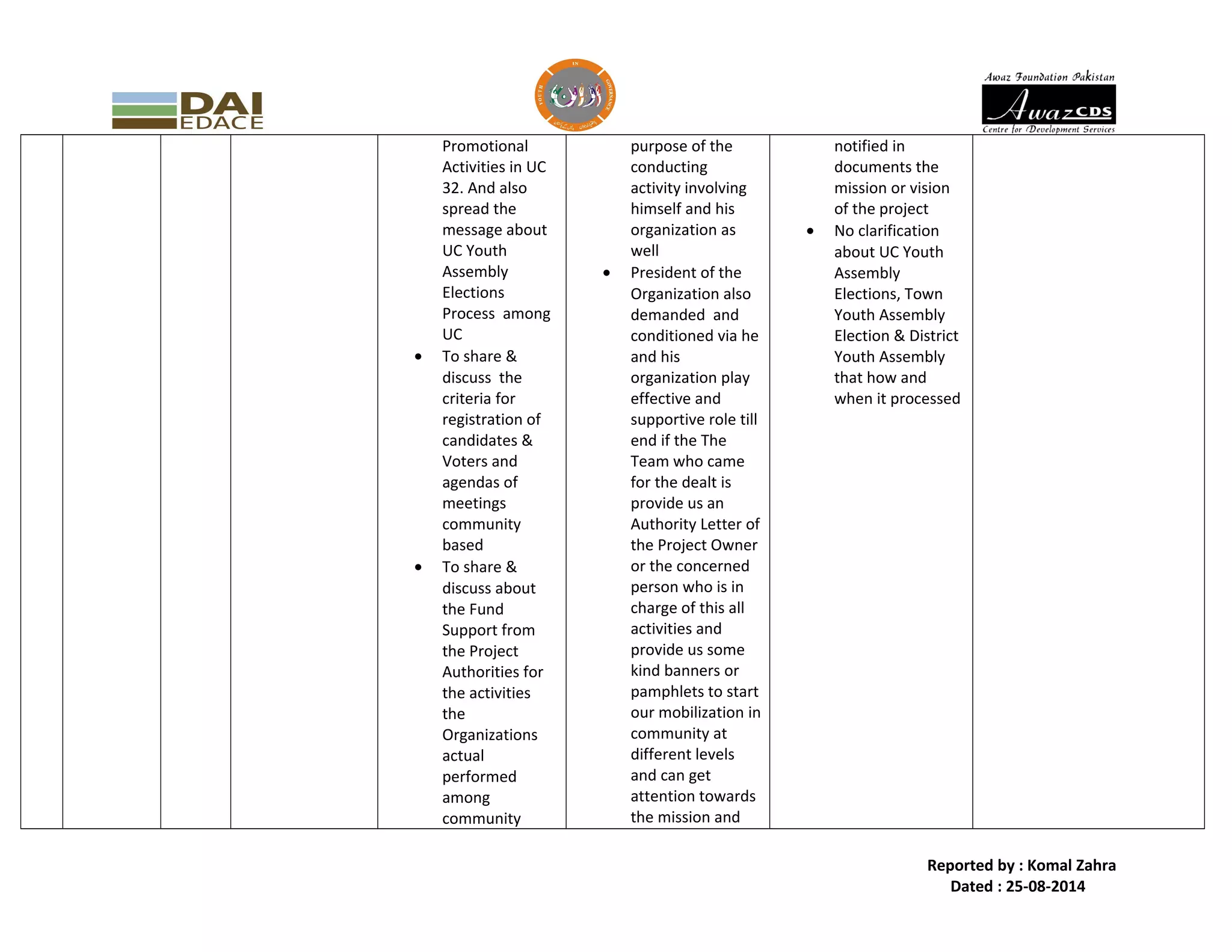 Field Monitoring Report | DOC