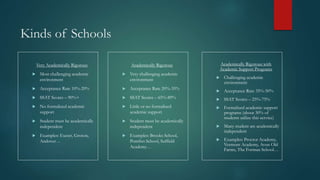 Independent School Overview | PPT