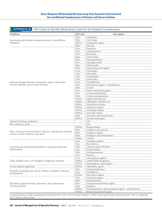 Corticosteroids in severe asthma JMCP | PDF