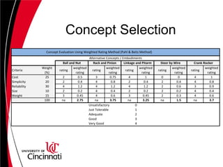 Senior Design Presentation | PPT | Radio Control | Hobbies & Interests
