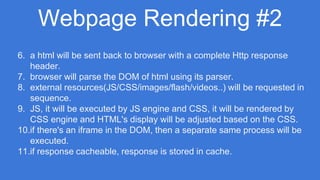 Web performance | PPT