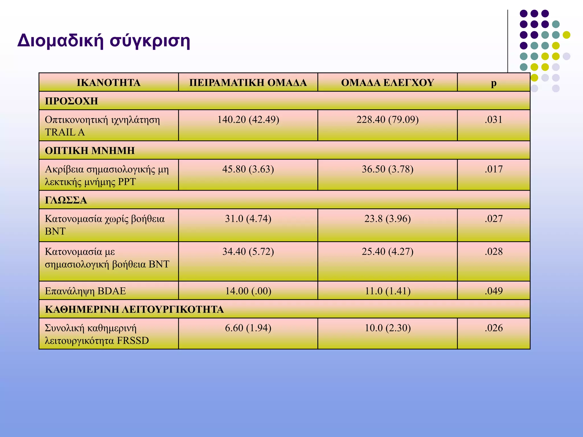 Thesis Presentation | PPTX