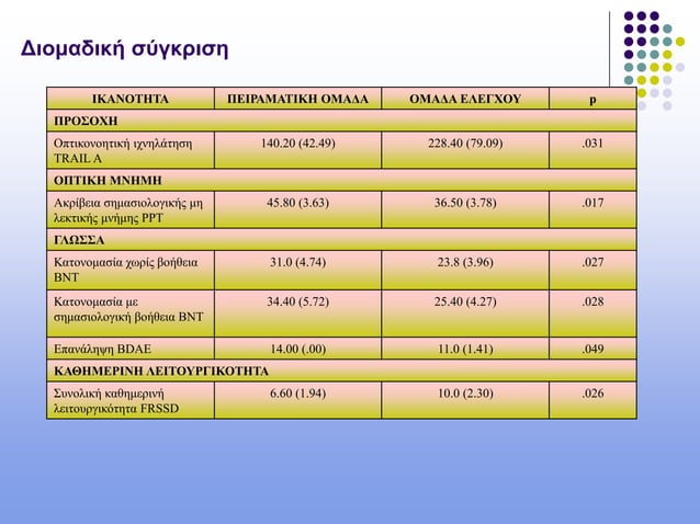 Thesis Presentation | PPT