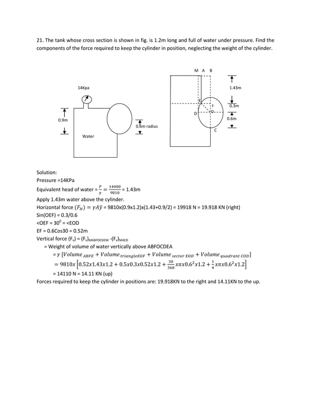 3_hydrostatic-force_tutorial-solution(1) | PDF