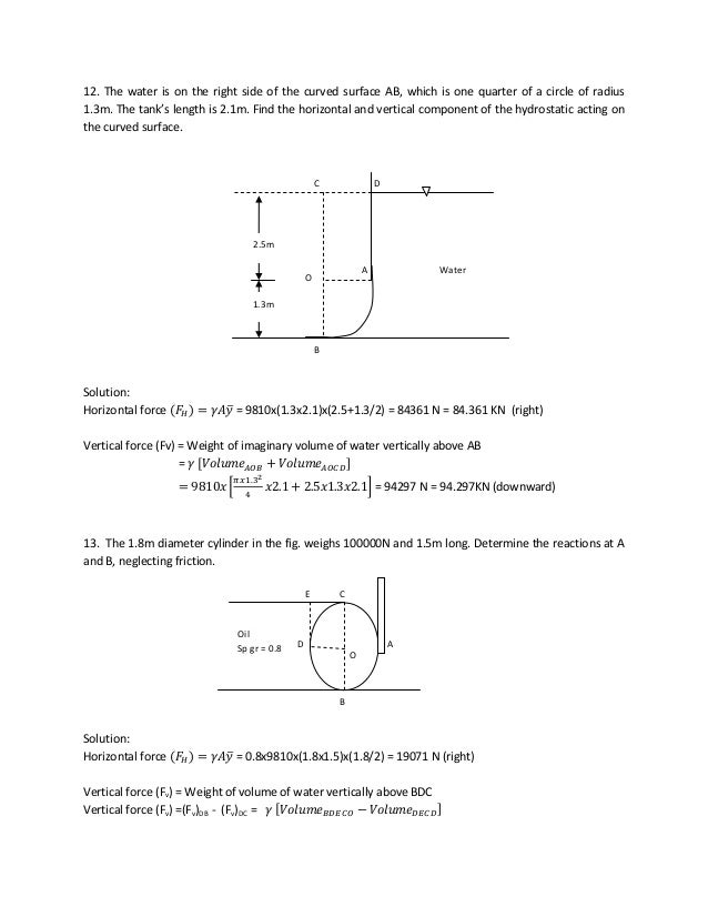 3 Hydrostatic Force Tutorial Solution 1