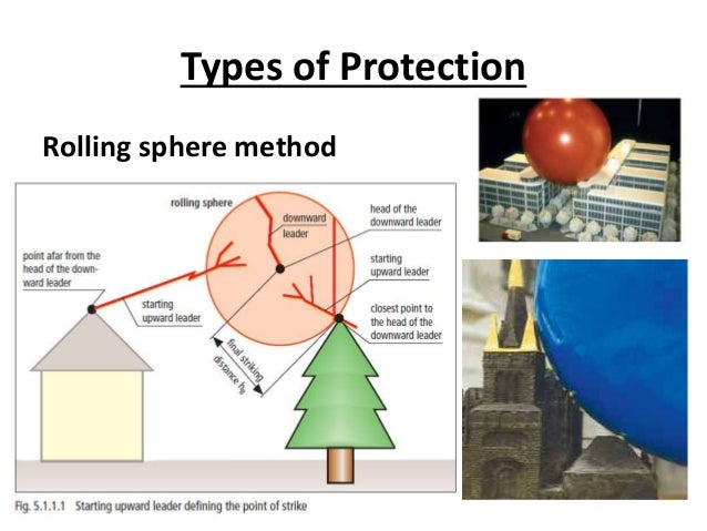 Lightening Protection