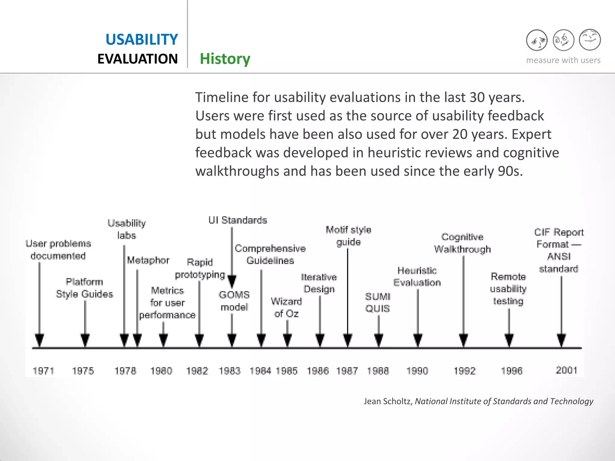 Usability_Evaluation | PDF