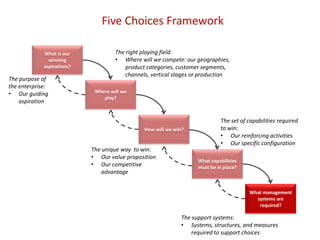 Playing to Win | PPTX