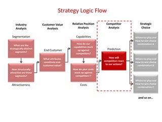 Playing to Win | PPTX
