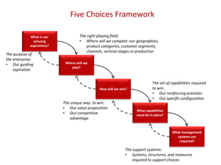 Playing to Win | PPTX