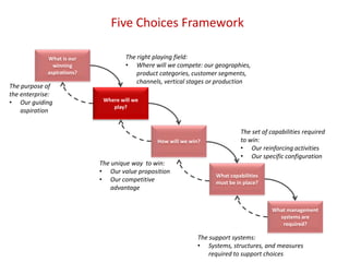 Playing to Win | PPTX