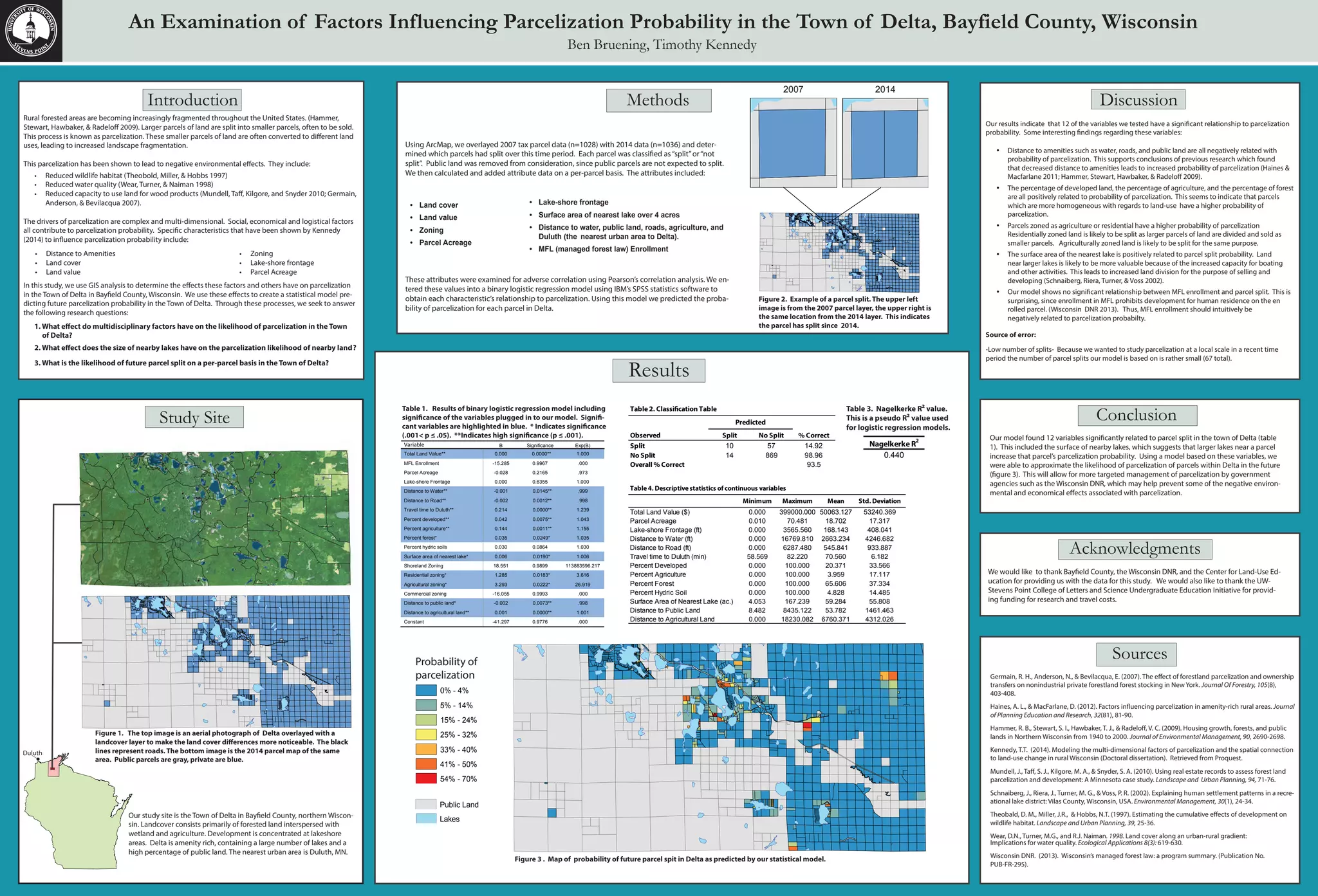 GIS internship Poster pdf | PPT