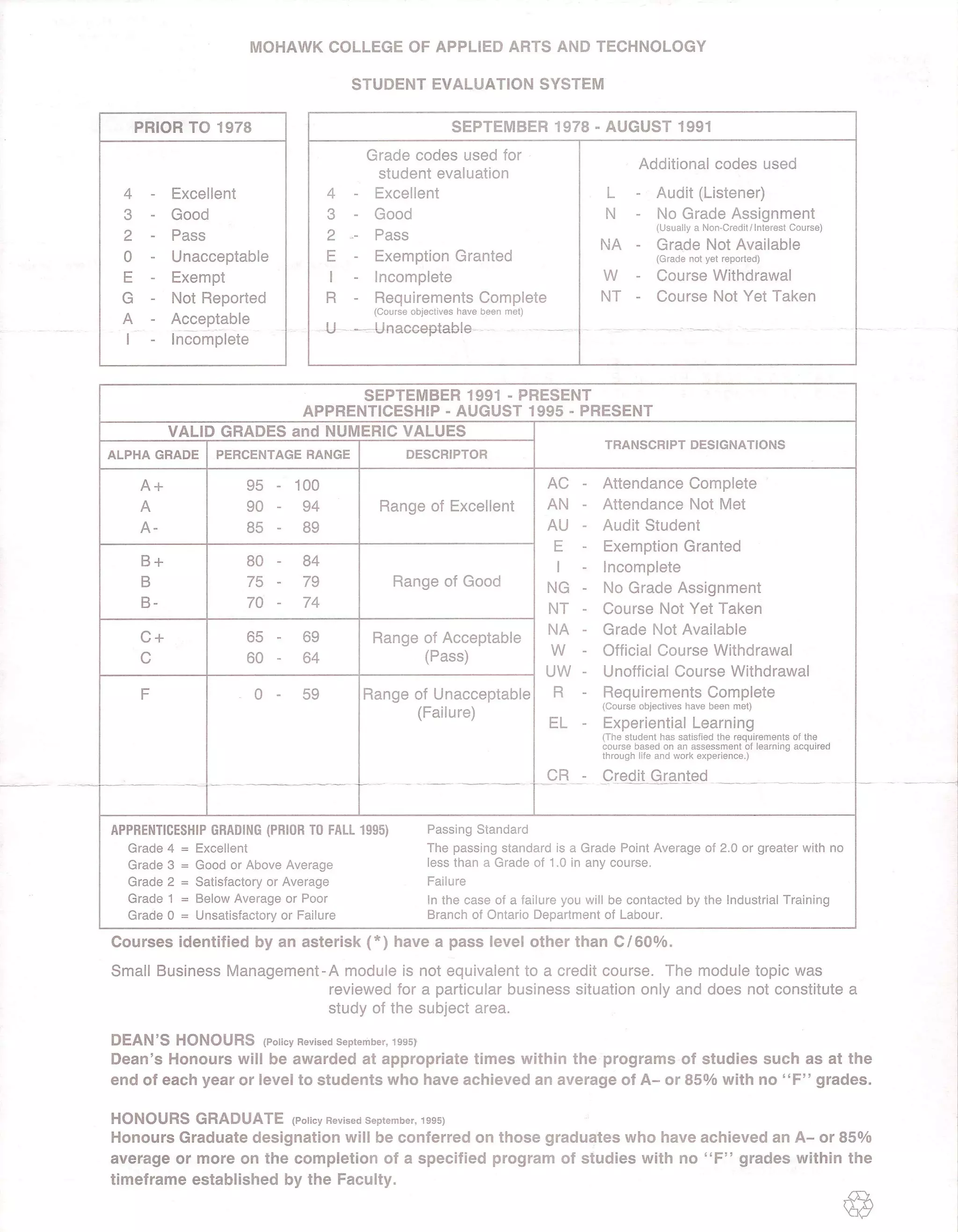 Mohawk College Evaluation System | PDF