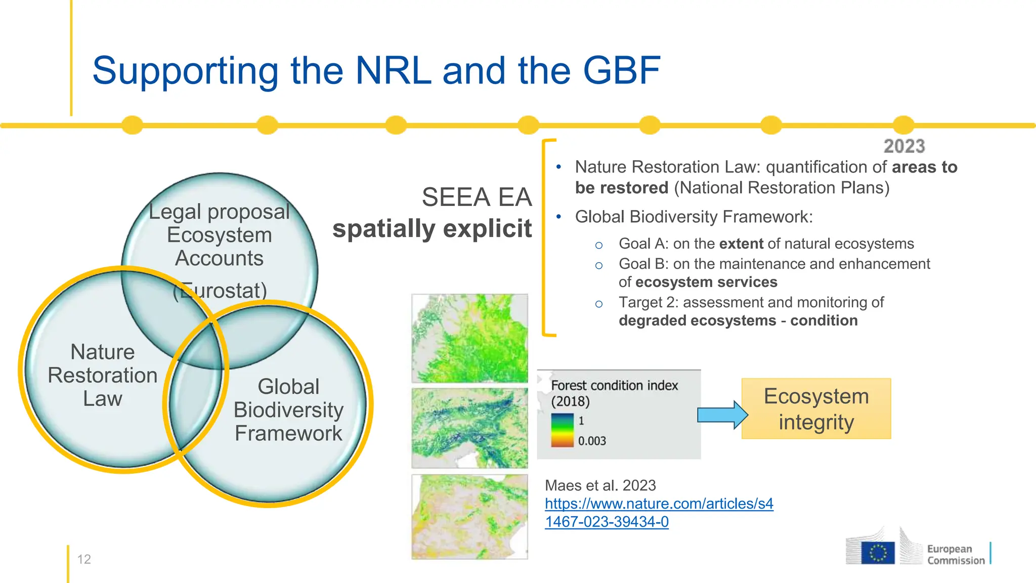 Integrated Natural Capital Accounting (INCA): Implementing the SEEA EA ...