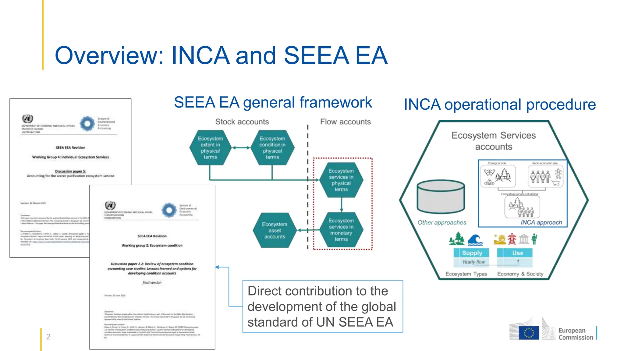 Integrated Natural Capital Accounting (INCA): Implementing the SEEA EA ...