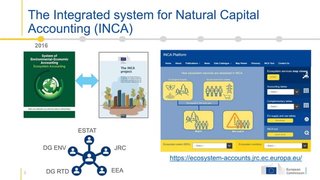 Integrated Natural Capital Accounting (INCA): Implementing the SEEA EA ...