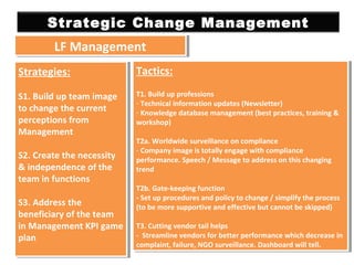 Perceptions to Change | PPT