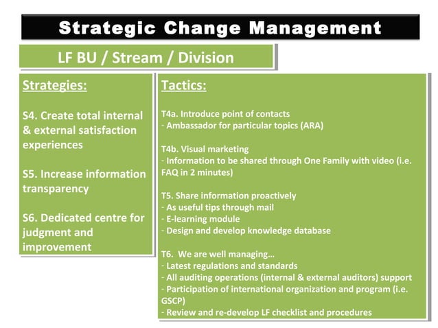 Perceptions to Change | PPT