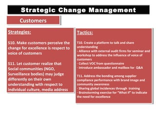 Perceptions to Change | PPT