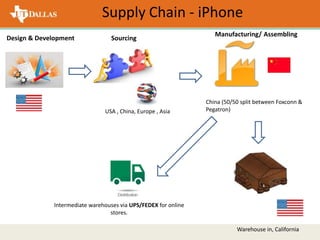 FB500- Apple_Supply Chain Analysis | PPTX