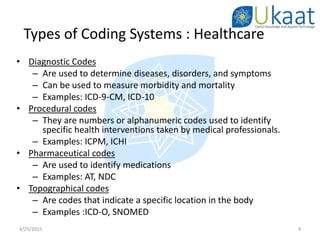 UKAAT powerpoint template-MEDICAL CODING-1 | PPT