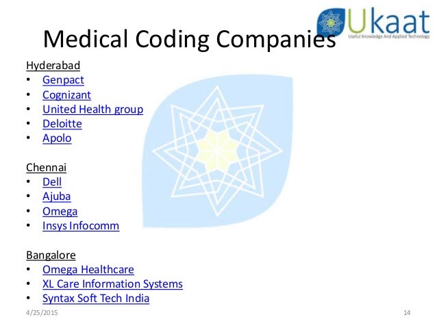 UKAAT powerpoint template-MEDICAL CODING-1