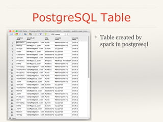 spark-kafka_mod | PPT