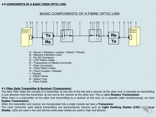 UNDERSTANDING FIBER OPTIC PRINCIPLES PP | PPTX
