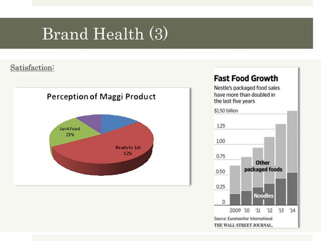 Maggi - Nestlé | PPTX | Advertising Industry | Industries