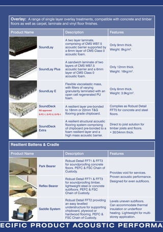 CMS Danskin Product Guide | PDF
