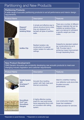 CMS Danskin Product Guide | PDF