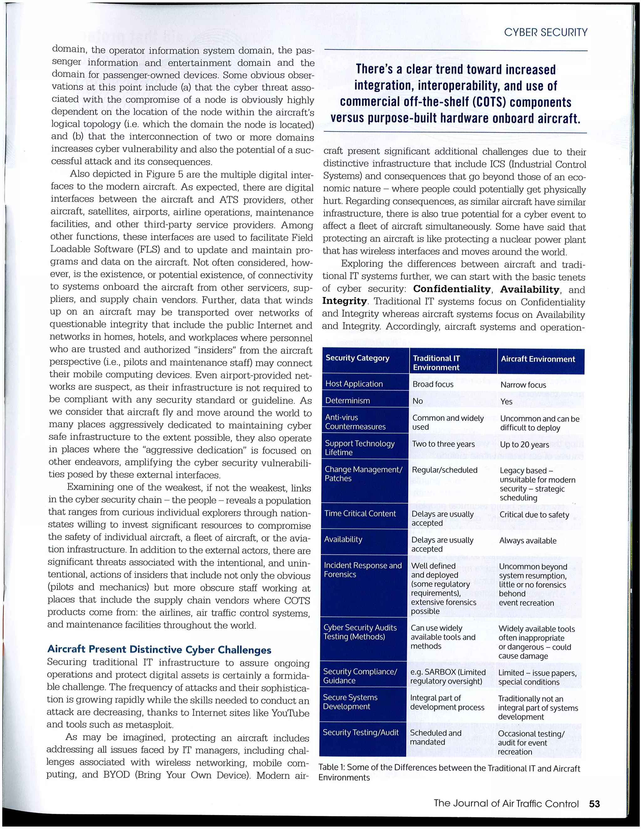 ATCA Aircraft Cyber Security Article 10-13 | PDF