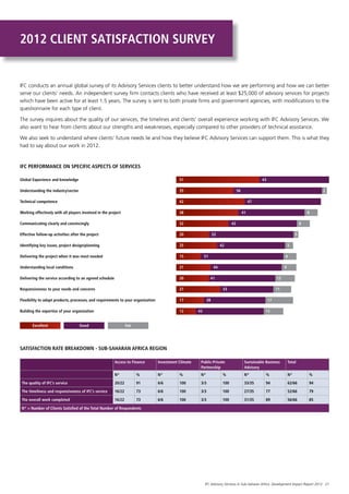 Development_Impact_Report_2013 | PDF