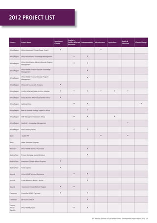 Development_Impact_Report_2013 | PDF