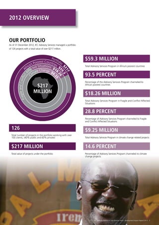 Development_Impact_Report_2013 | PDF