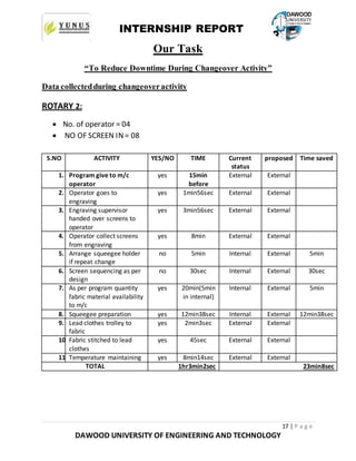 internship report YTM | DOCX