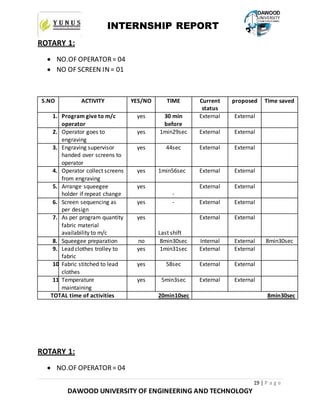 internship report YTM | DOCX