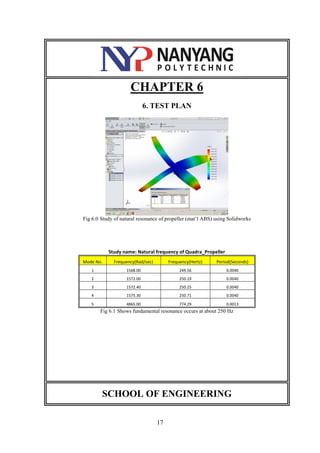 Design Optimization of Drone propeller | PDF