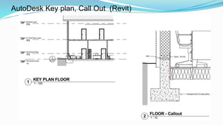 AutoDesk models and Renders | PPT