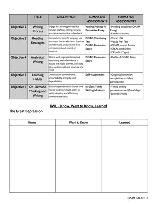 Of Mice and Men worksheet packet | PDF