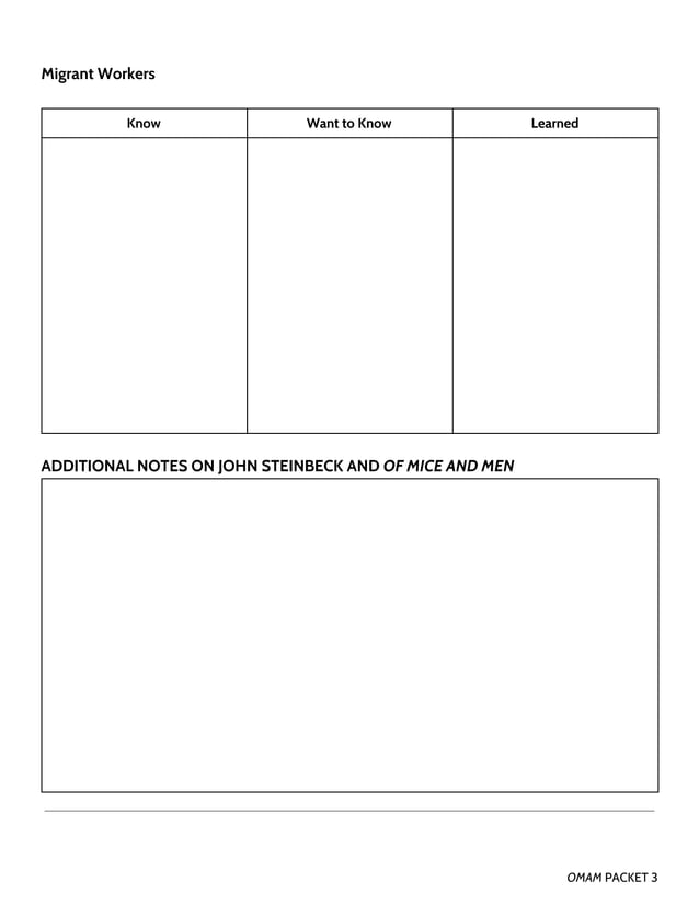 Of Mice and Men worksheet packet | PDF