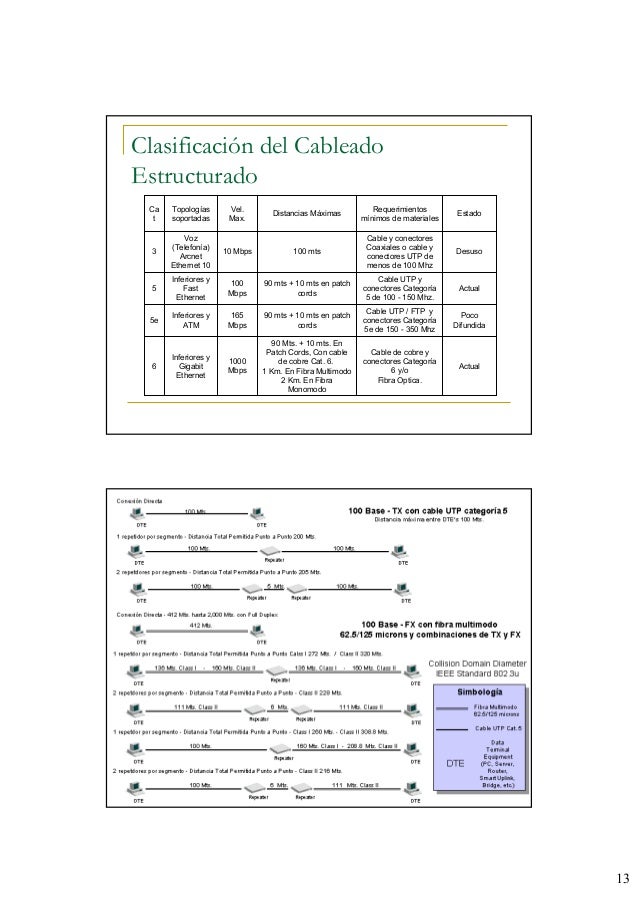 ESTÁNDARES DE CABLEADO ESTRUCTURADO