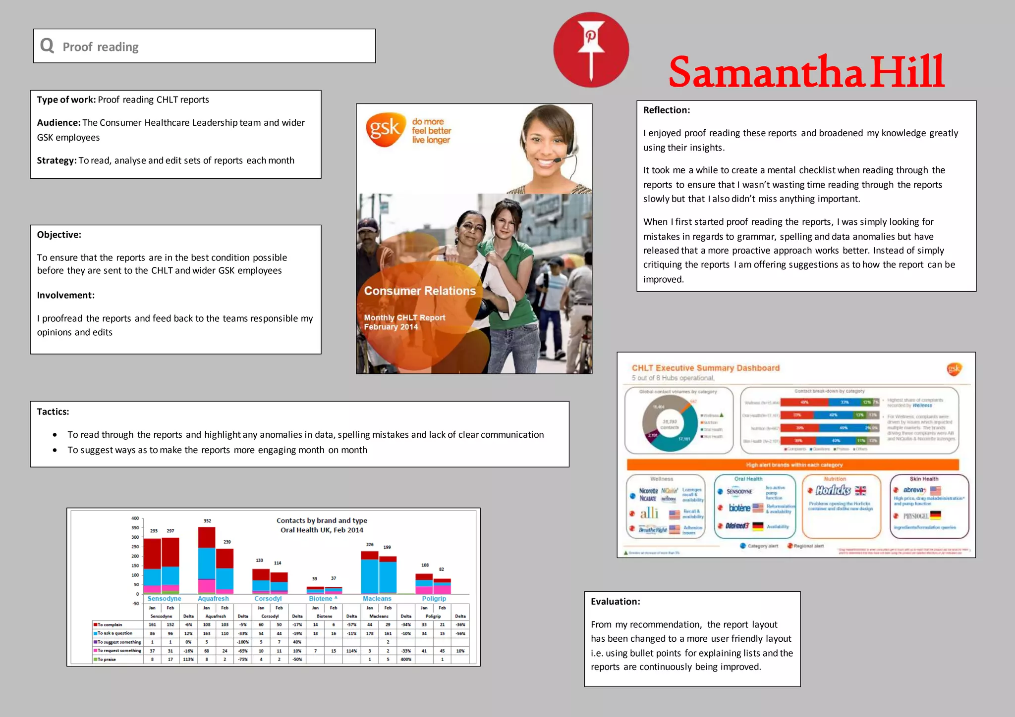 Proof reading | DOCX