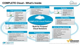 COMPLETE Cloud – Capgemini’s Business Platform – Powered by AWS/SUSE | PPTX | Cloud Computing ...