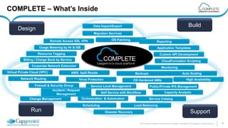 COMPLETE Cloud – Capgemini’s Business Platform – Powered by AWS/SUSE ...